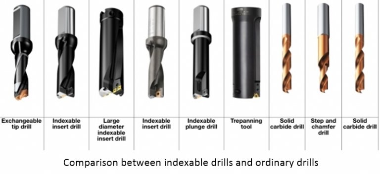 Carbide Indexable Drill Manufacturers and Suppliers In China